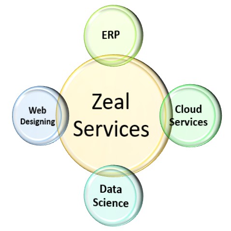 ZMMPL – Zeal Micro Mac P ltd.